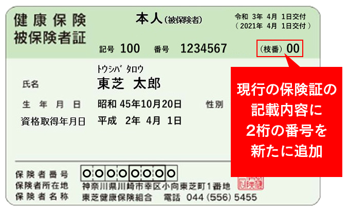 保険証とは | 健保のしくみ | 東芝健康保険組合